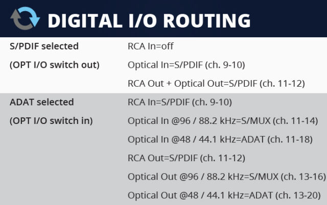 Behringer｜USB Audio/MIDI Interface｜UMC1820 - Sunrise Trading Co.
