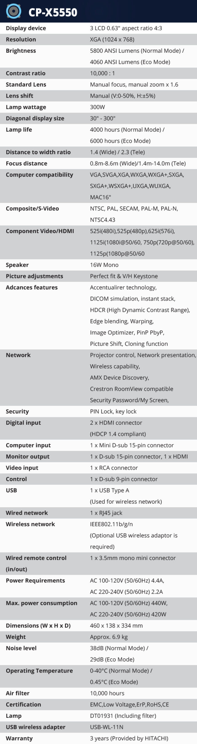 Hitachi｜XGA Business Projector｜CP-X5550 - Sunrise Trading Co.