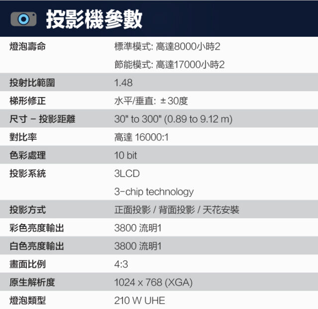 EPSON｜XGA 3LCD 高光度教室投影機｜EB-118 - Sunrise Trading Co.