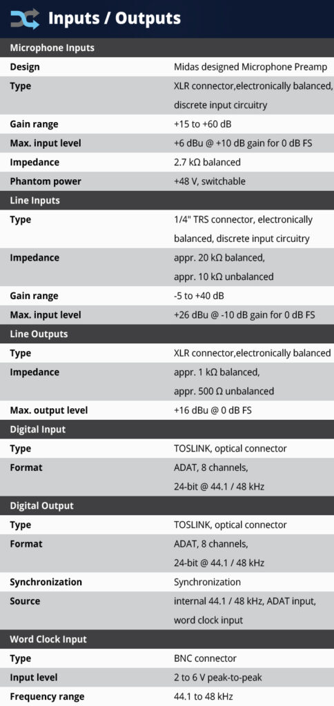Behringer｜ADAT Audio Interfaces｜ADA8200 - Sunrise Trading Co.