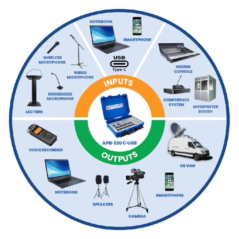 Audio Press Box｜專業記者新聞箱｜APB-320C-USB - Sunrise Trading Co.